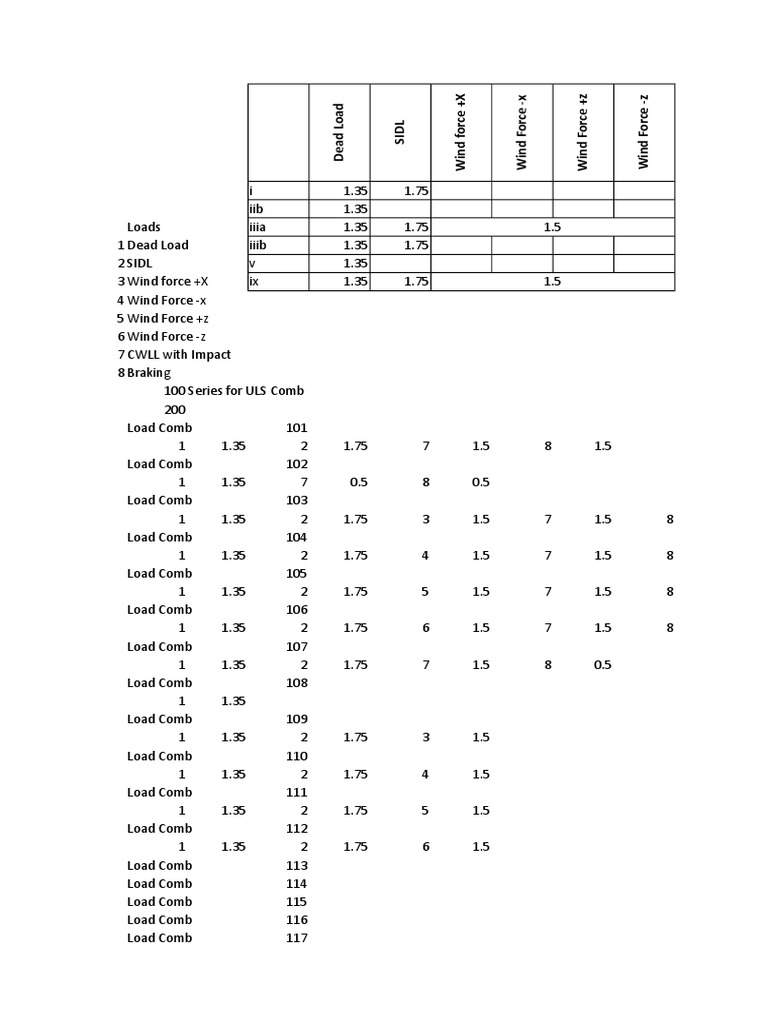 ULS Combinations | PDF | Structural Analysis | Earthquake Engineering