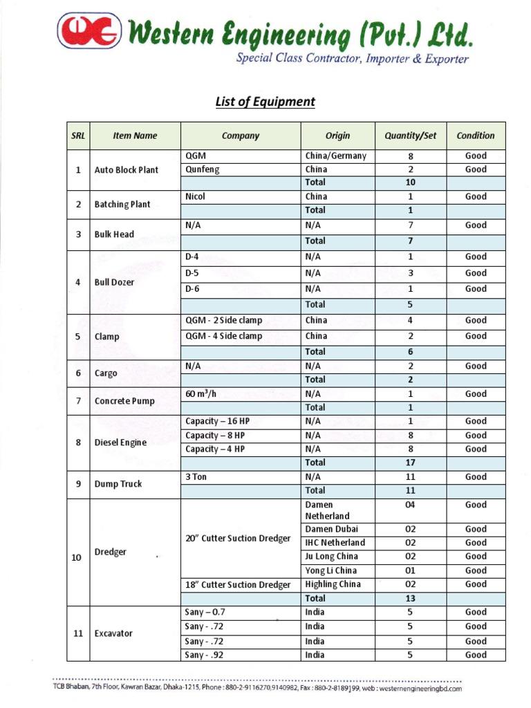 List of Equipment: SRL Item Name Company Origin Quantity/Set Condition ...