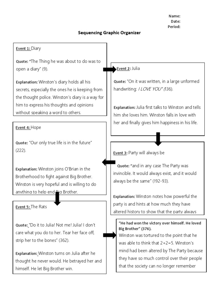 Sequencing Chart | PDF