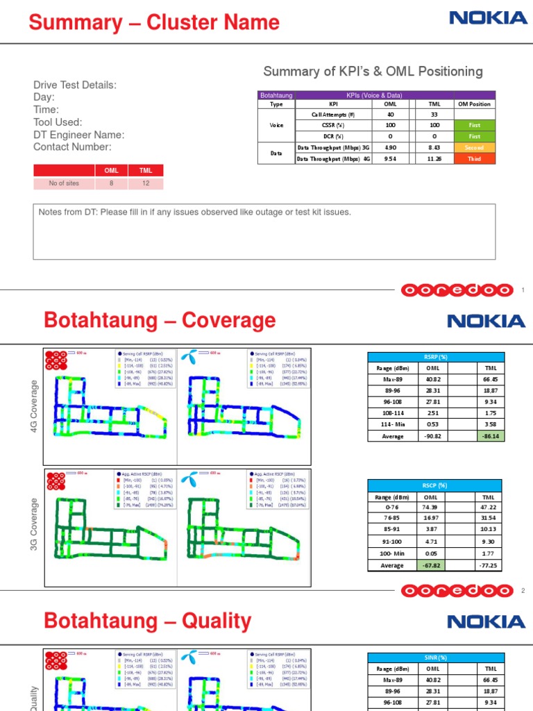 BM Reporting Template | PDF | Mobile Technology | Mobile Telecommunications