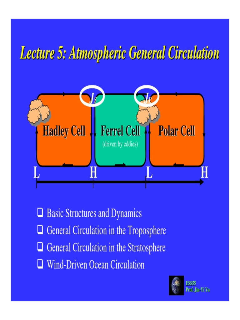 General Circulation | PDF | Atmospheric Circulation | Monsoon