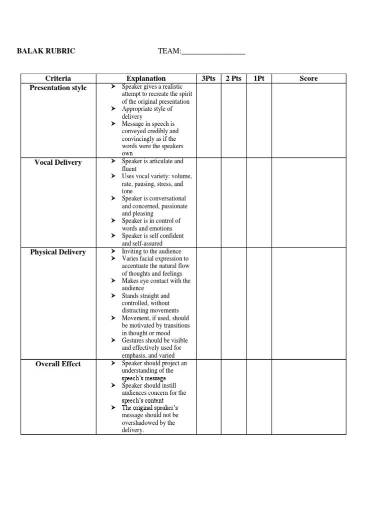 Balak Rubrics | PDF