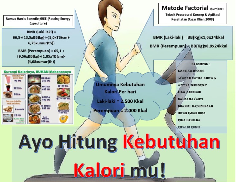 Poster Kebutuhan Kalori | PDF