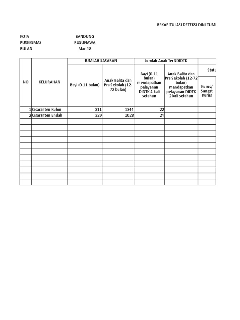 Format Laporan Sdidtk Baru | PDF