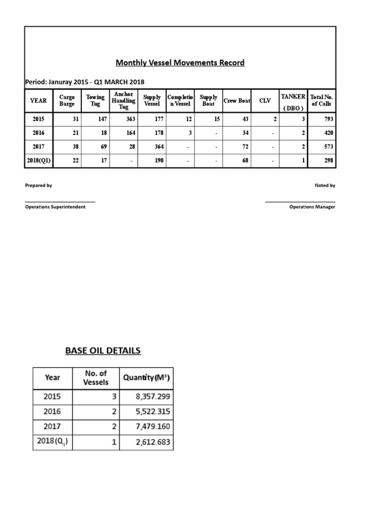 Monthly Vessel Movements Record: Period: Januray 2015 - Q1 MARCH 2018 | PDF