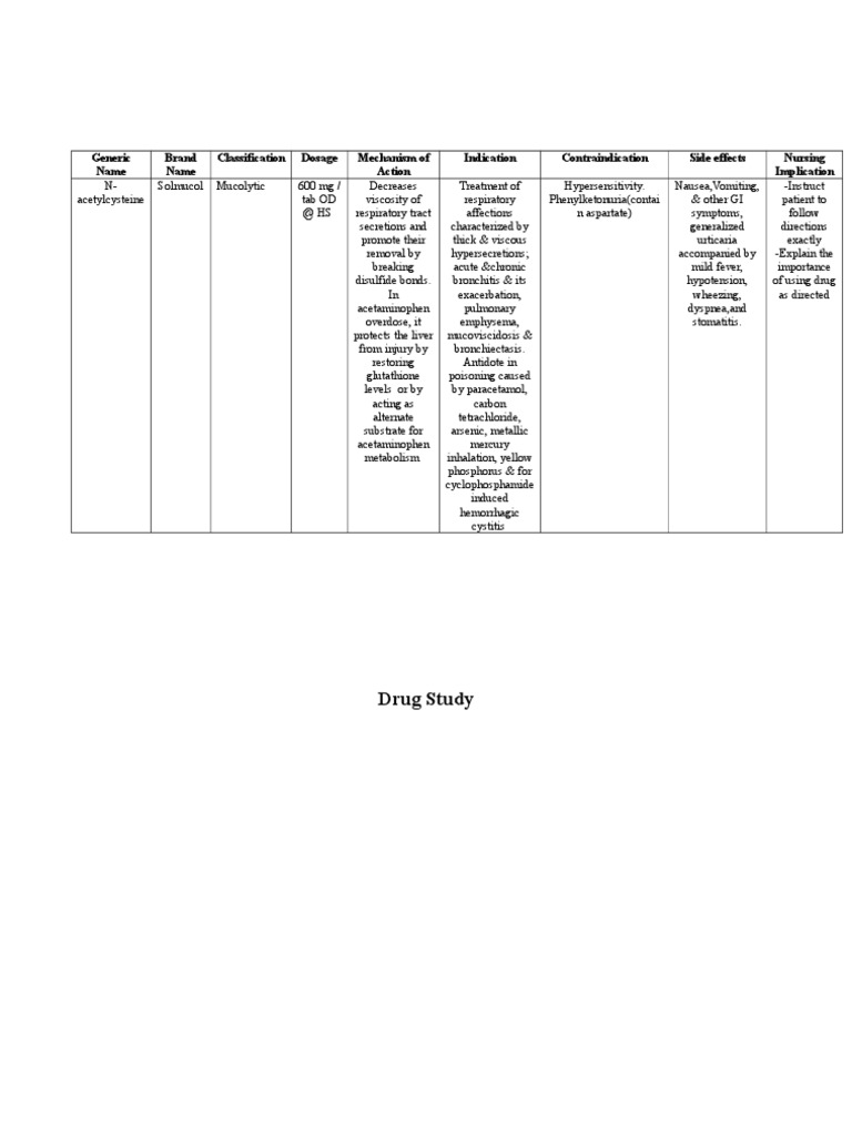 Generic Name Brand Name Classification Dosage Mechanism of Action ...