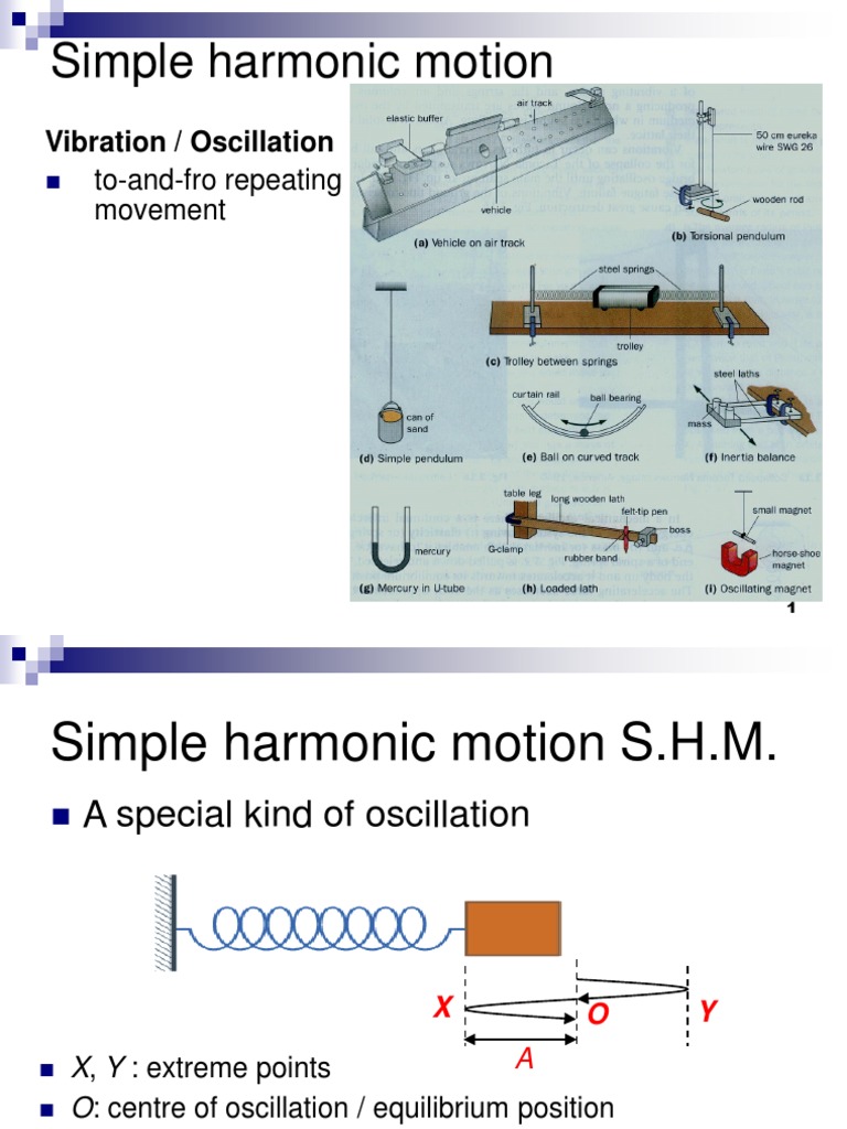 Understanding Simple Harmonic Motion | PDF | Spacetime | Physics