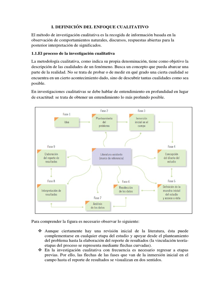 Definición Del Enfoque Cualitativo | PDF | Investigación cualitativa | Razonamiento inductivo