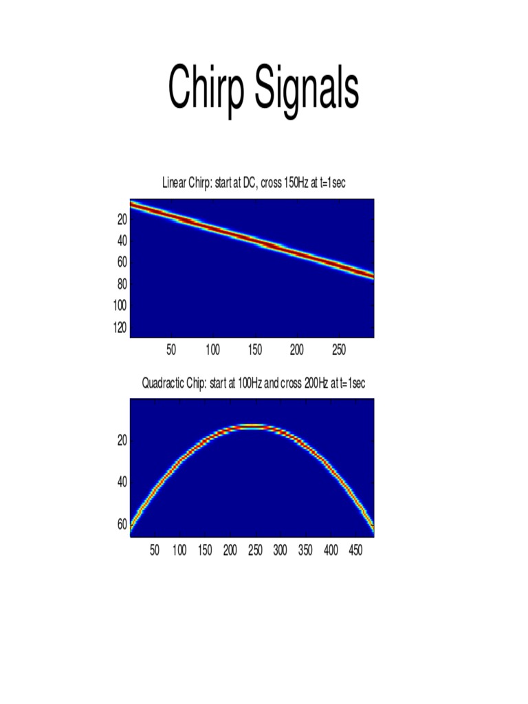 Chirp Signals: Linear Chirp: Start at DC, Cross 150Hz at T 1sec 20 40 ...