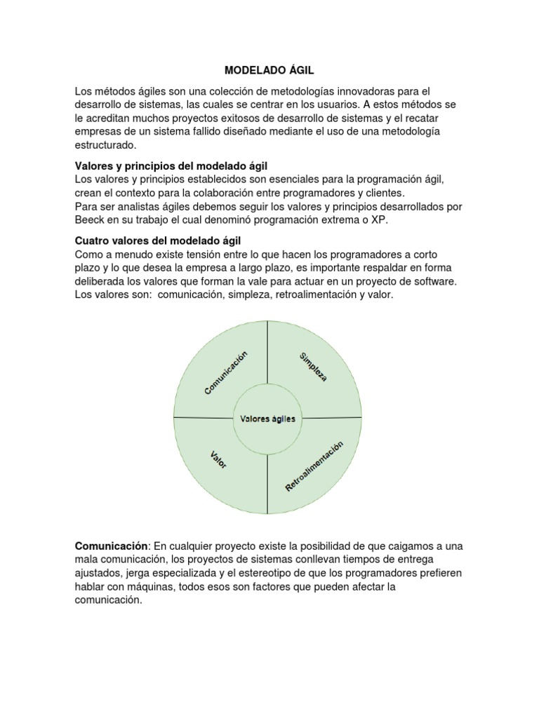 Modelado Ágil | PDF | Cliente | Software