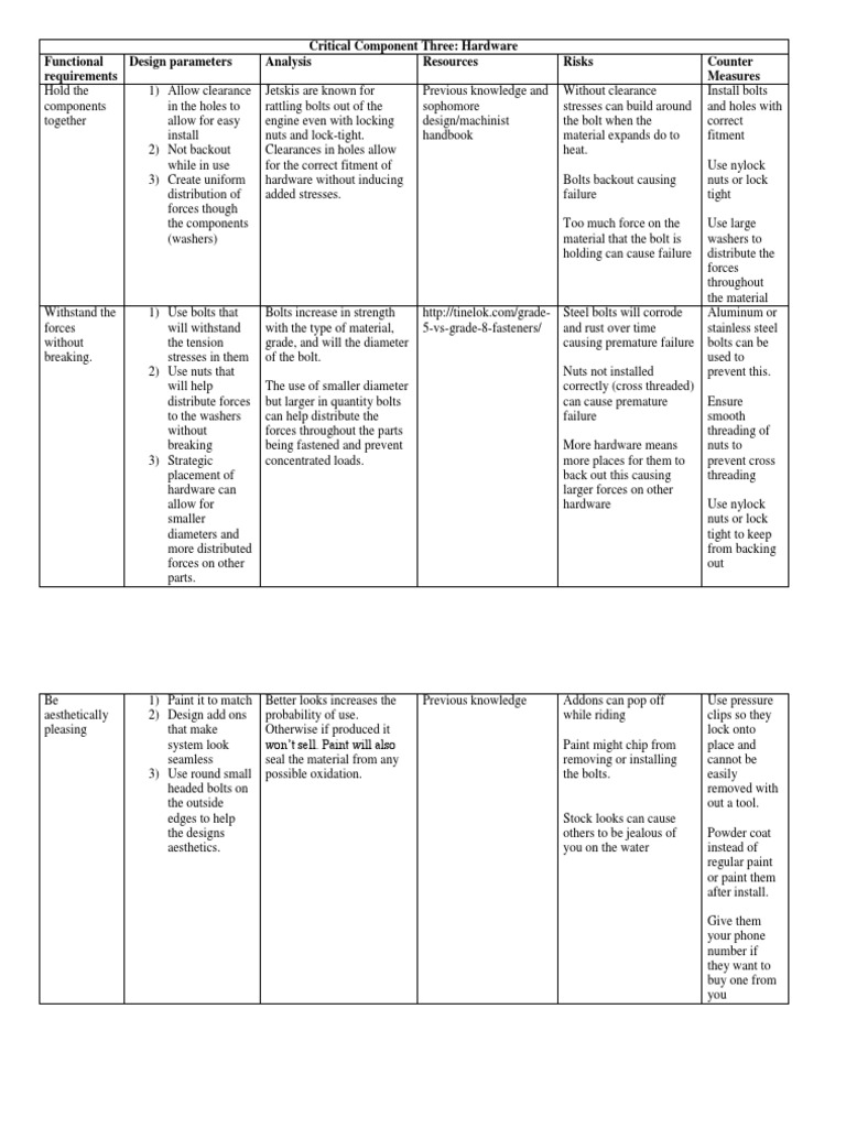 Critical Component Three: Hardware Functional Requirements Design ...