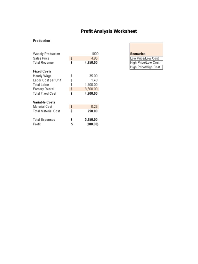 Profit Analysis Worksheet: Production | PDF | Interest | Labour Economics