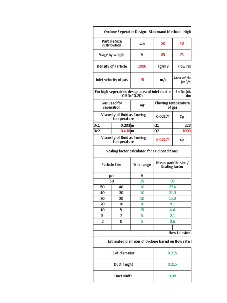 Cyclone Design - Stairmand Method | PDF | Flow Measurement | Gases
