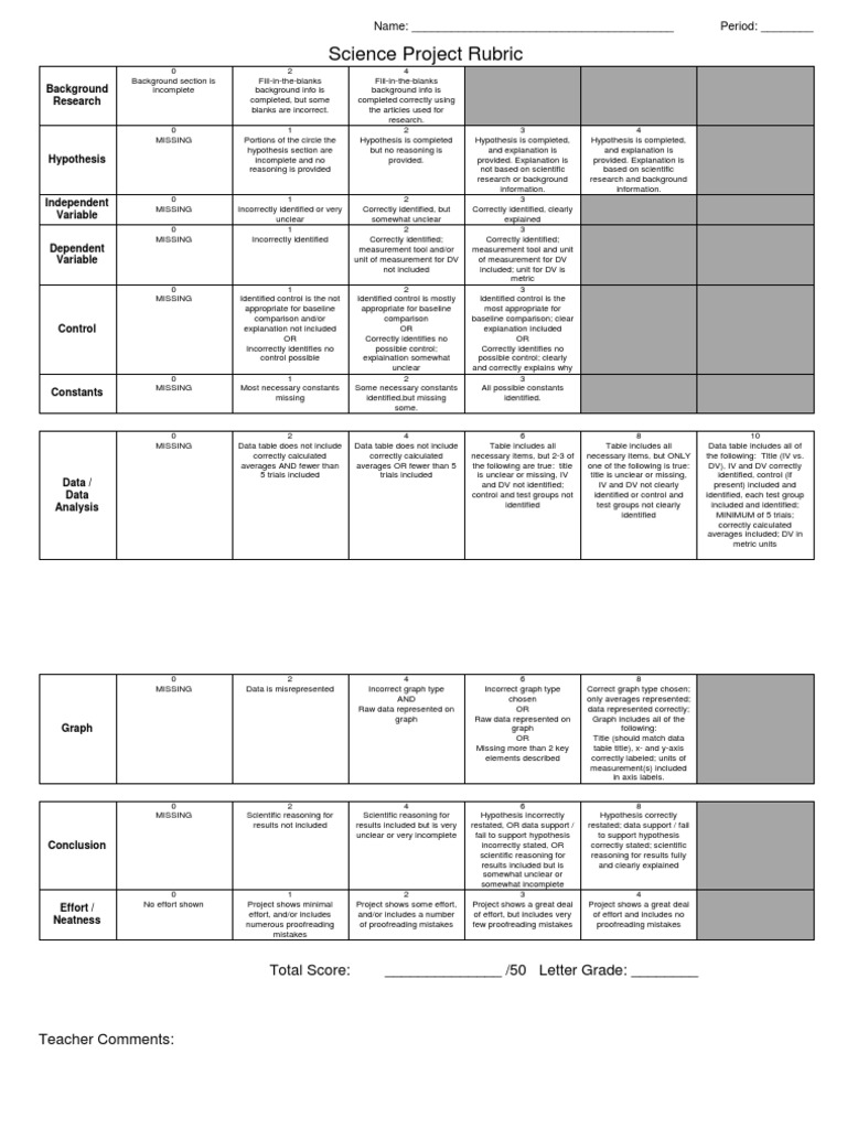 Science Project Rubric: Background Research | PDF | Units Of ...