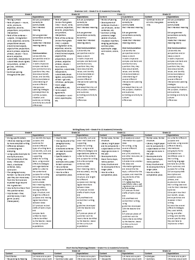 Continuum Expectations - Chart Form Academic and University | PDF ...