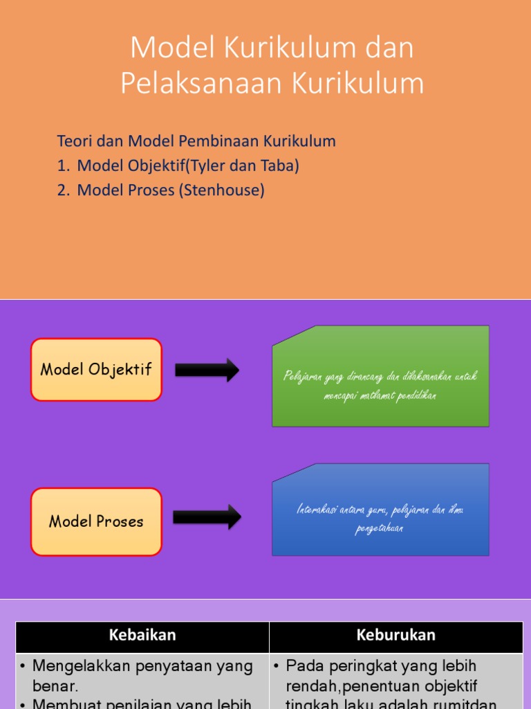 Model Kurikulum dan Pelaksanaannya | PDF | Karier & Perkembangan