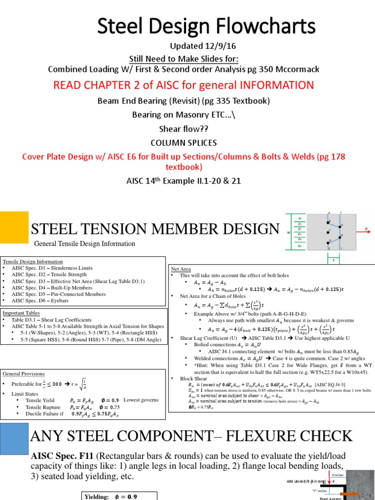 Steel Design FlowCharts 4-17-17 | PDF | Bending | Buckling