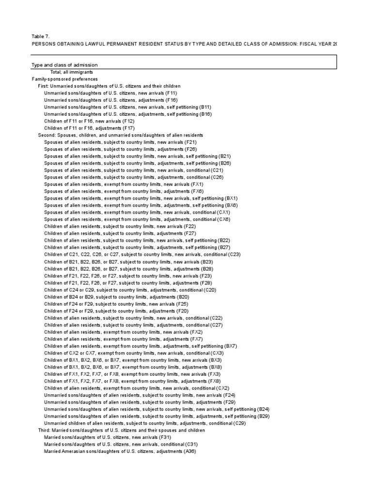 Table 7. Persons Obtaining Lawful Permanent Resident Status by Type and ...