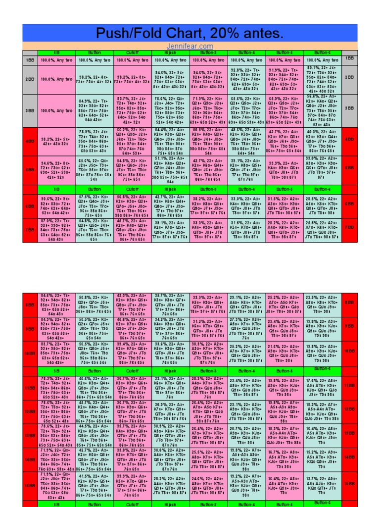 Jennifear's MTT Push/Fold Charts - 20% Antes | PDF | Gambling | Poker