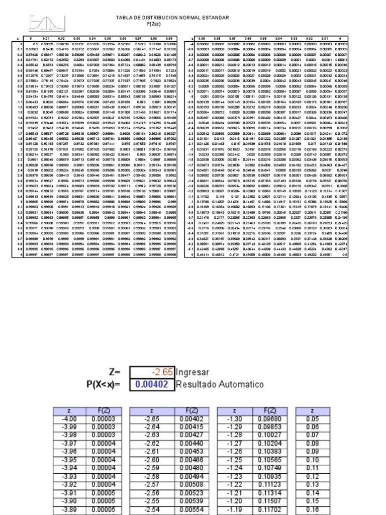 Tabla de Distribucion Normal | PDF | Teoría de probabilidad | Teoría de ...