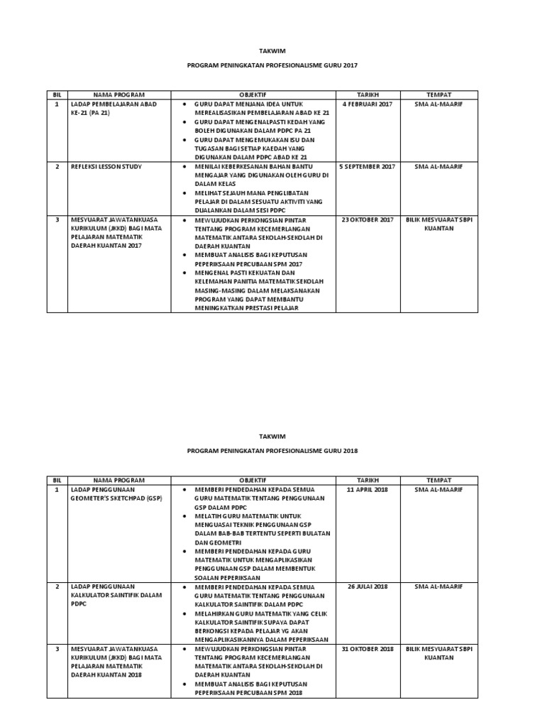 Takwim Program Peningkatan Profesionalisme Guru | PDF