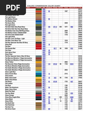 Paint Conversion Chart 20100101 PDF PDF, 43% OFF