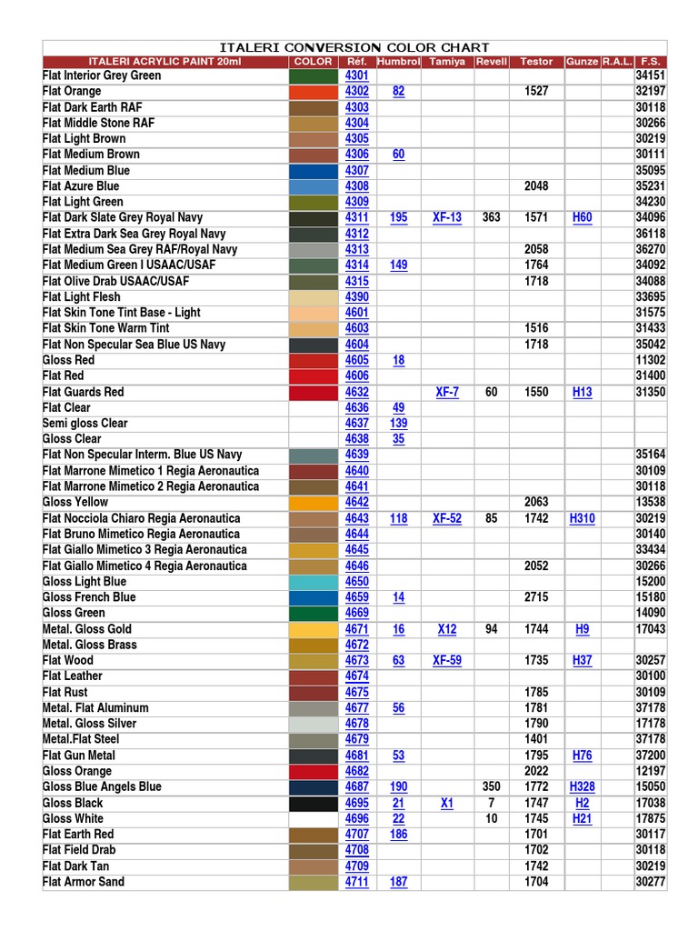 Italeri Conversion Color Chart | PDF | Grey | Blue