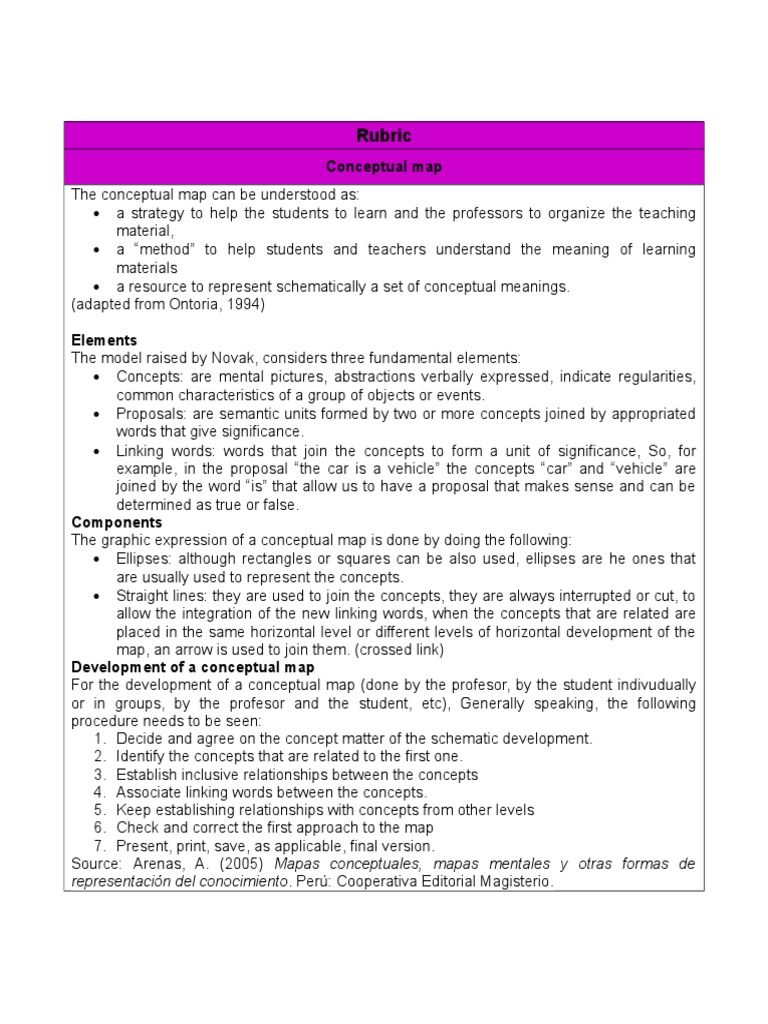 Rubric For Conceptual Map - 137374 | PDF | Concept | Word