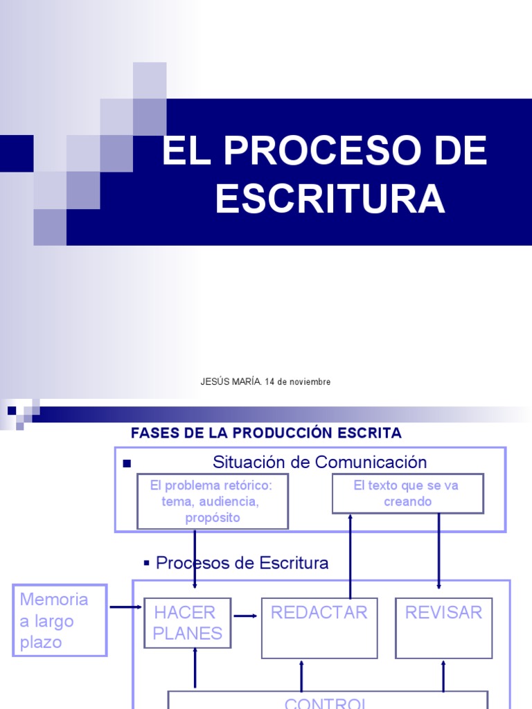 Fases del Proceso de Escritura en Primaria | PDF | Publicación | Escritura