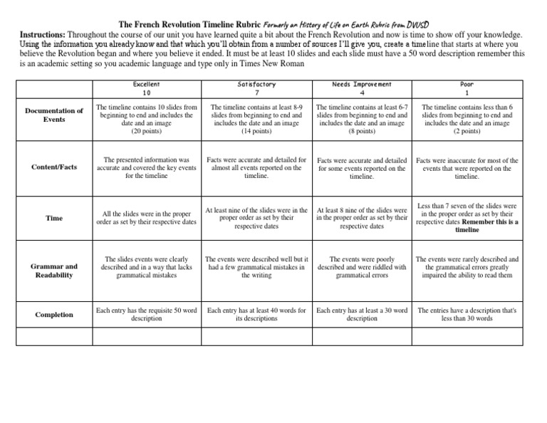 French Revolution Rubric 1 | PDF | Grammar | Neuropsychological Assessment