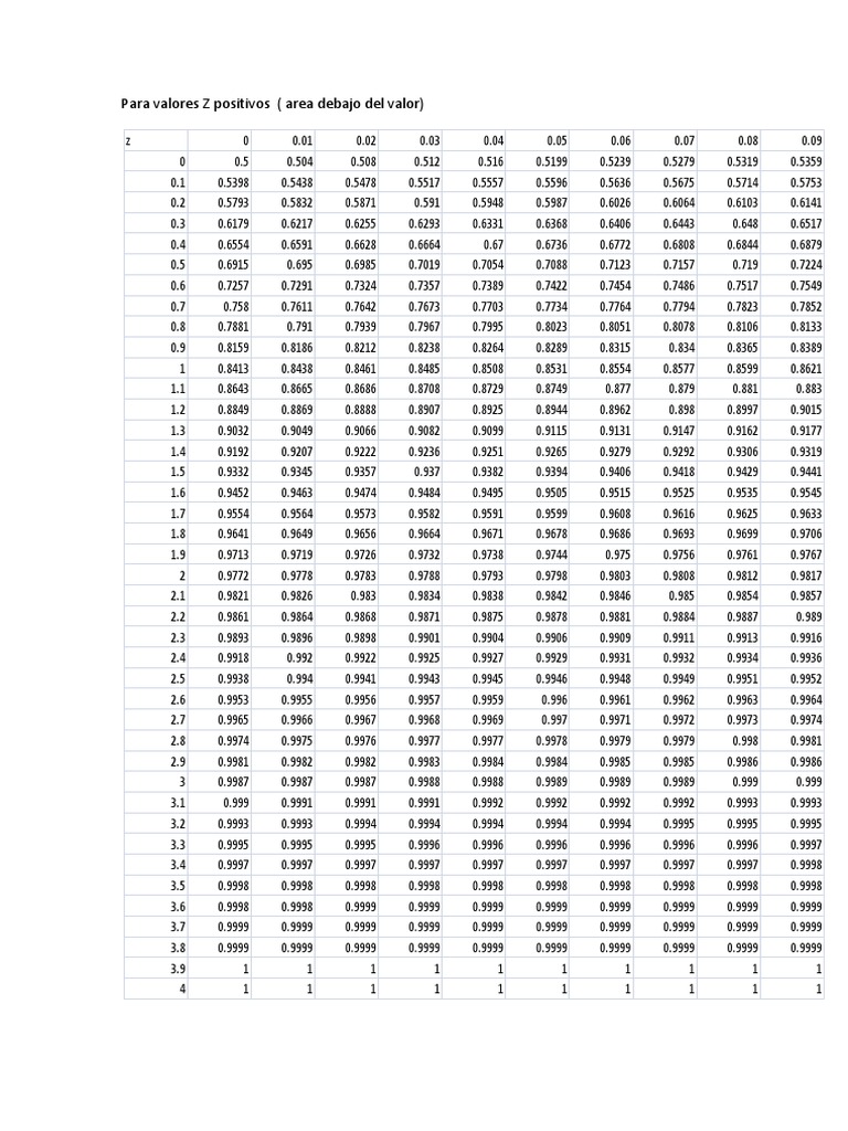tabla_z_valores_positivos_y_negativos.pdf