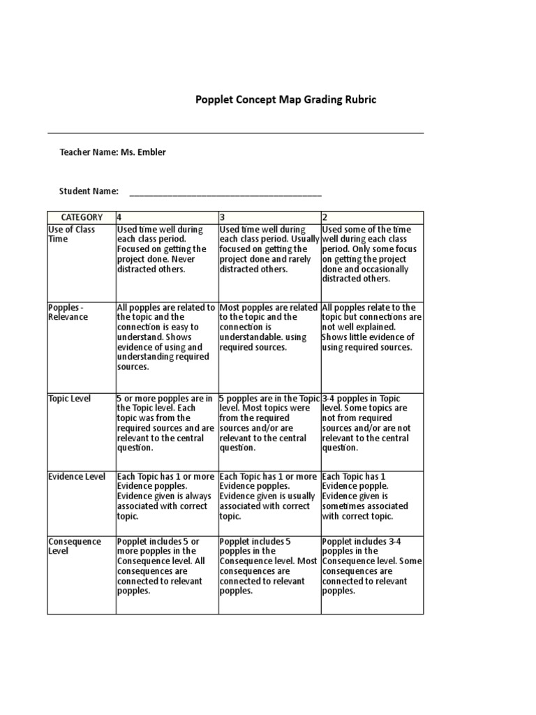 Popplet Concept Map Rubric | PDF | Concept | Psychological Concepts