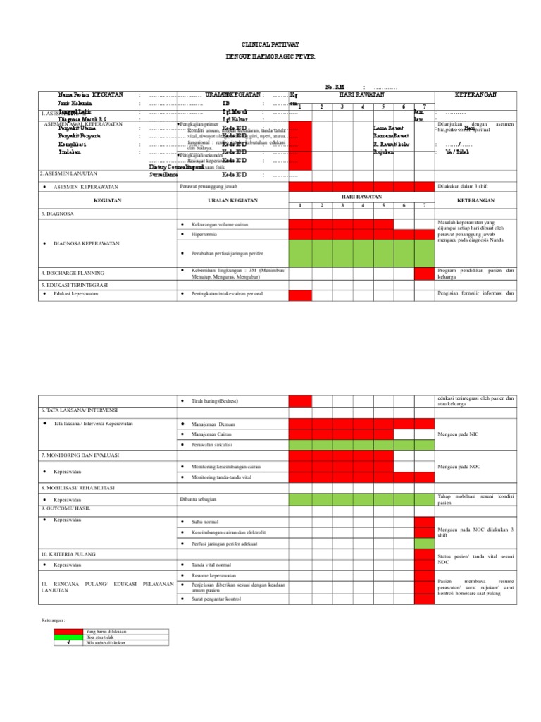 Clinical Pathway DHF | PDF