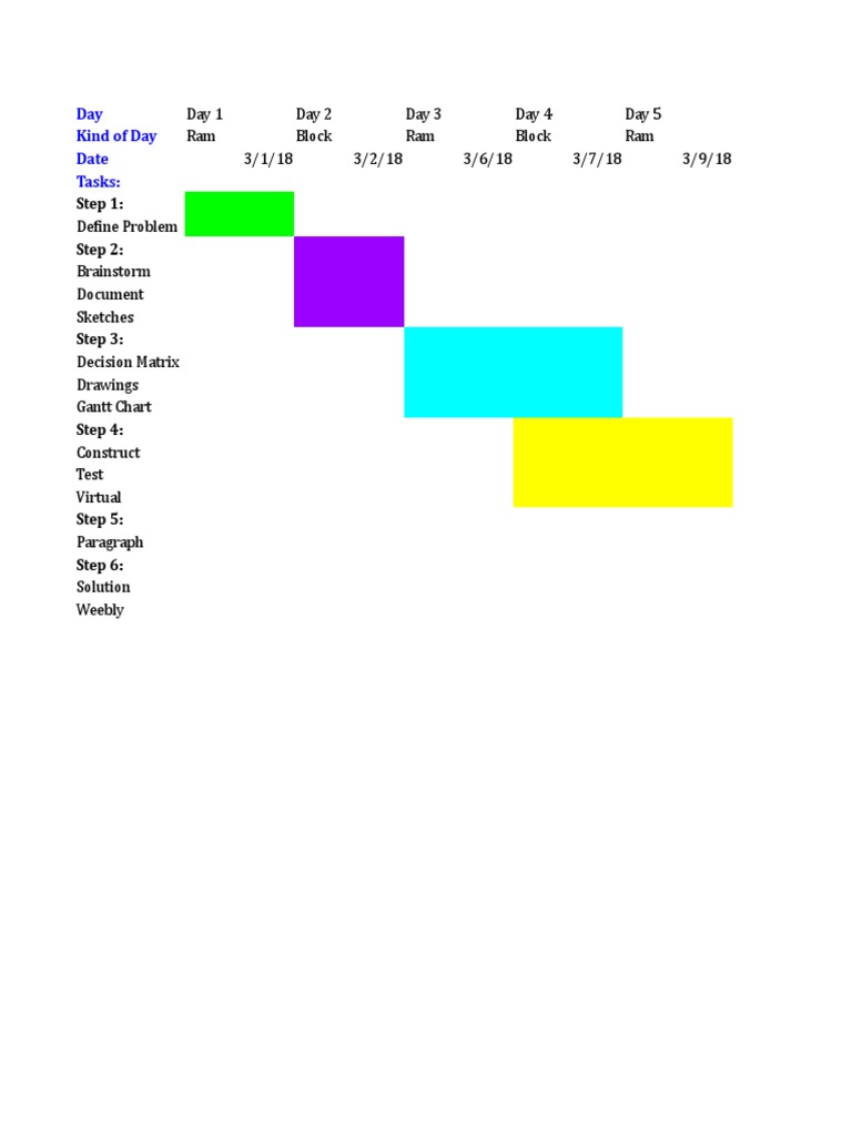 Gantt Chart | PDF | Areas Of Computer Science | Applied Mathematics