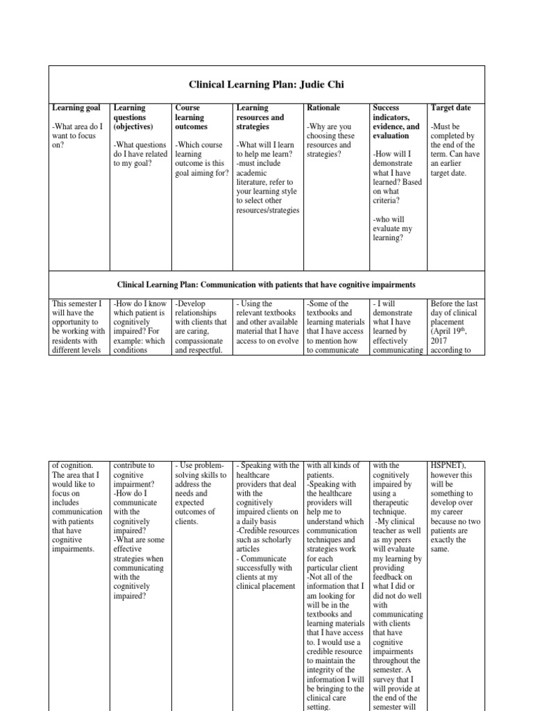 Clinical Learning Plan Feb 2017 151 | PDF | Health Care | Patient