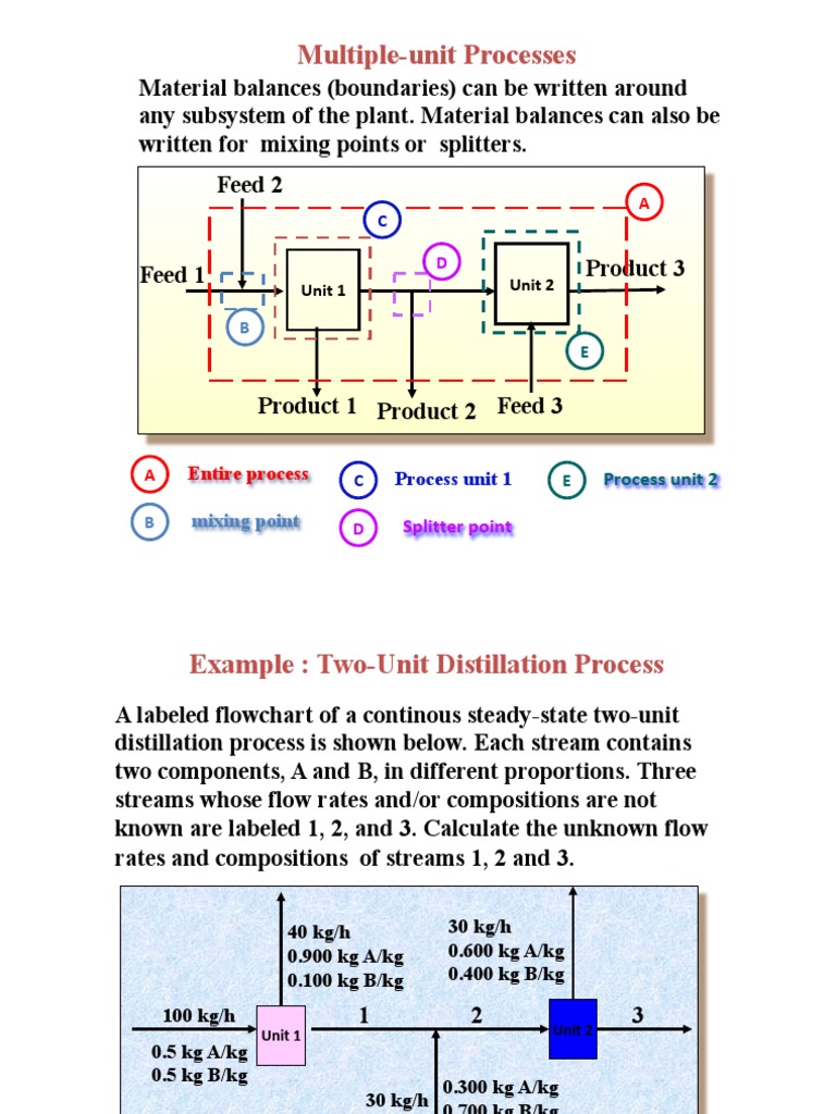 Material balance on a 2 Unit Distillations | Distillation | Chemistry