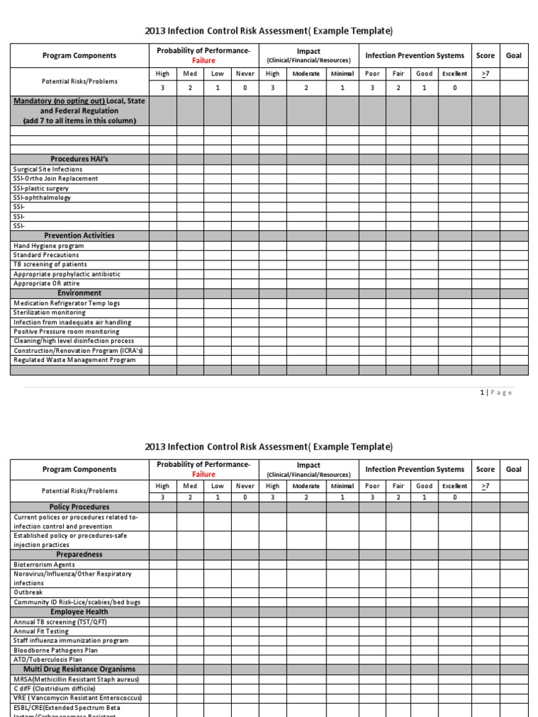 Risk Assessment Example 1 | PDF | Infection Control | Methicillin ...