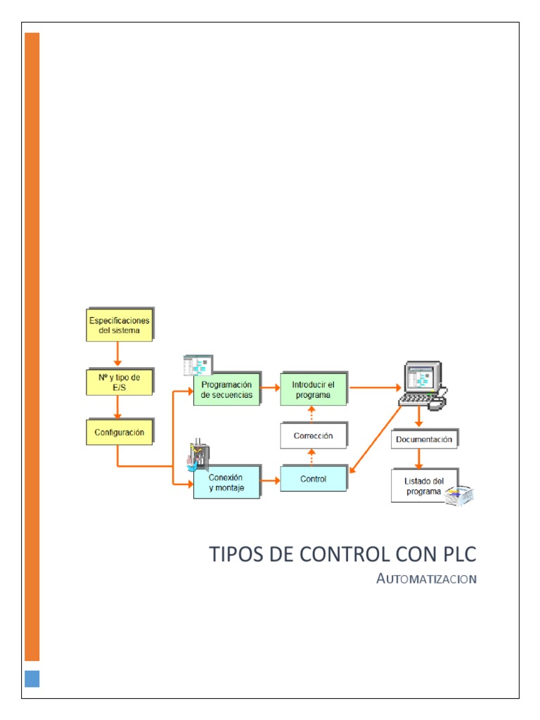 Tipos de Control Con PLC | Controlador lógico programable | Automatización