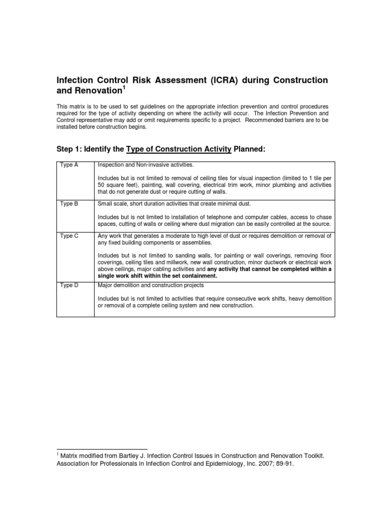 ICAP Basic ICRA With Matrix | PDF | Dust | Duct (Flow)