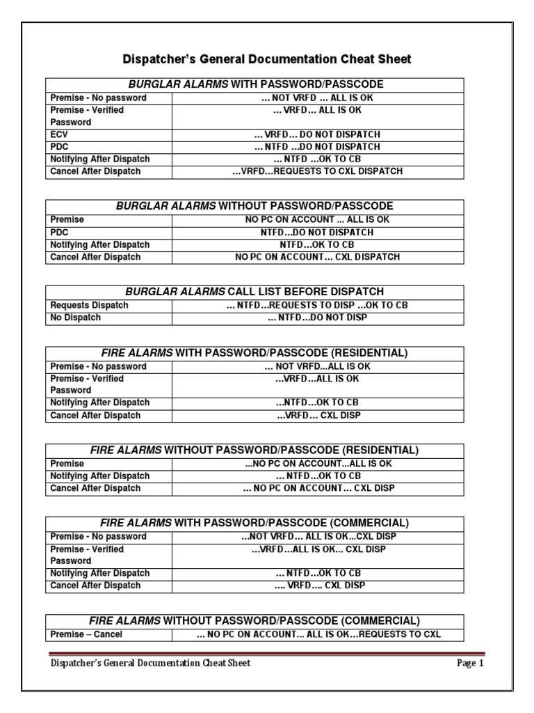 Documentation Cheet Sheet | PDF | Information Governance | Computer ...