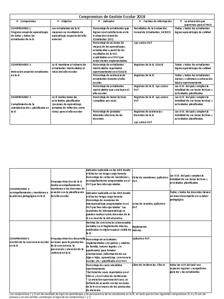 Compromisos de Gestión Escolar 2018 | PDF | Evaluación | Maestros