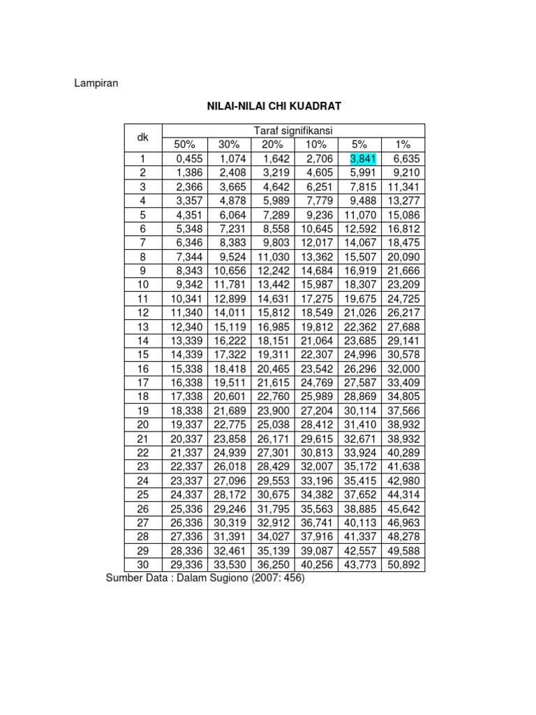 Nilai Chi Kuadrat | PDF