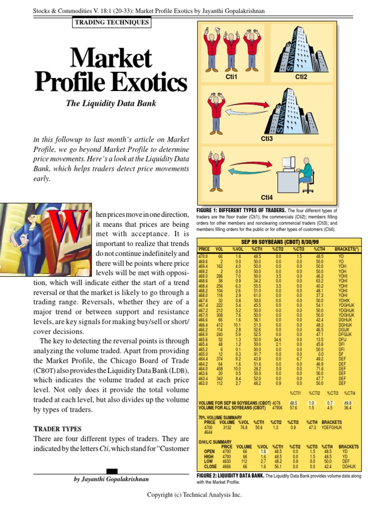 Market Profile Basics PDF | PDF | Market Trend | Market (Economics)