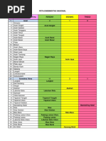 Daftar Daerah 3T di Indonesia | PDF