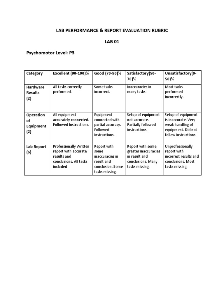 Lab Performance & Report Evaluation Rubric LAB 01 Psychomotor Level: P3 ...