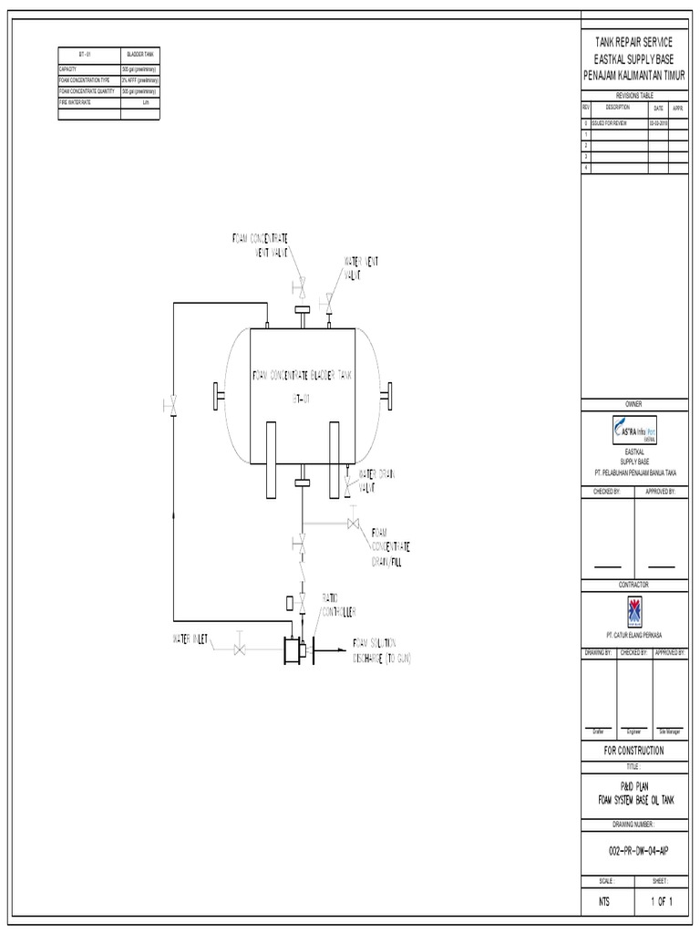Foam System P&ID