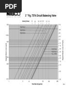 HVAC Air Balance Report Template | PDF | Engineering Thermodynamics ...