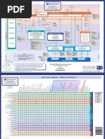 Project Management Poster | PDF | Project Management | Intellectual Works