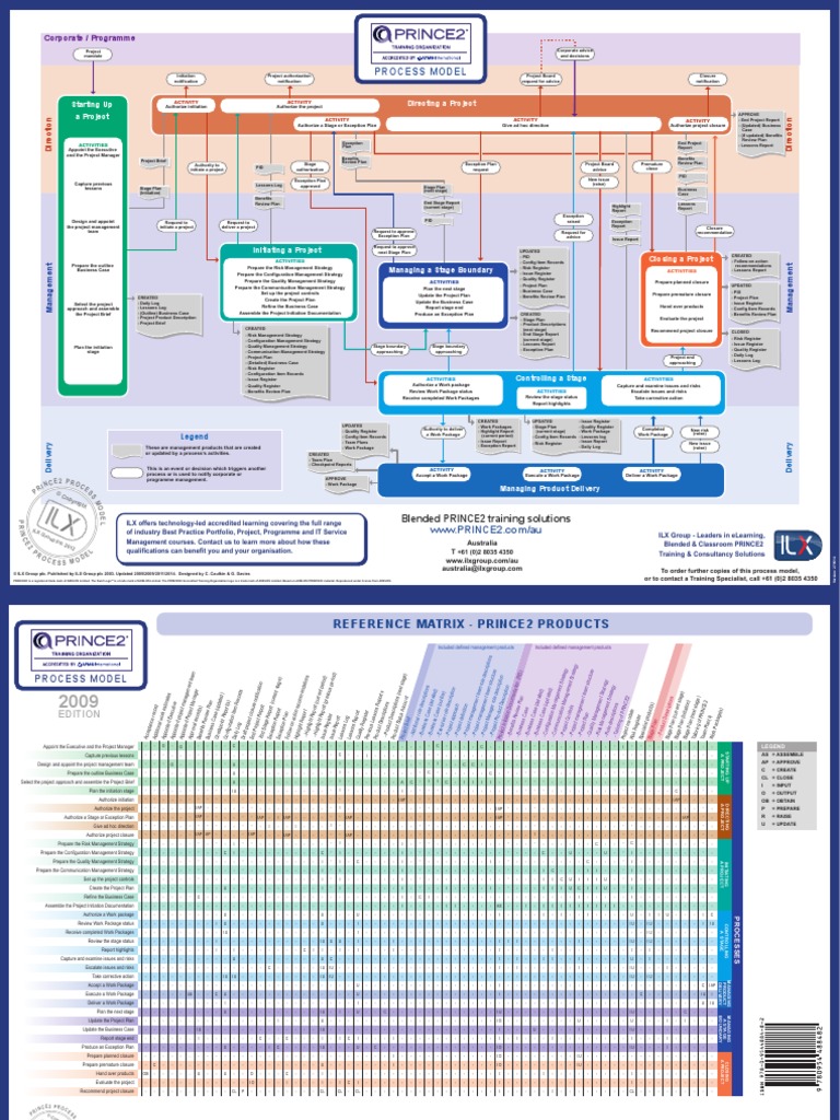 Process Model: Directing A Project Starting Up A Project | PDF ...