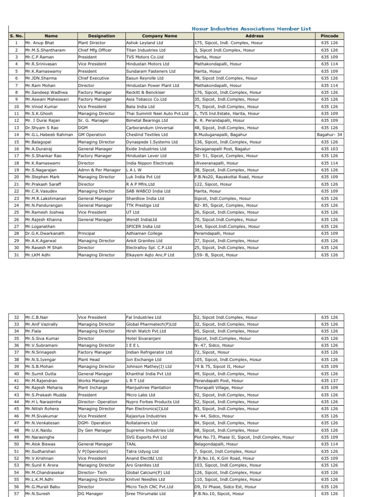 Hosur Industries Association List | Business